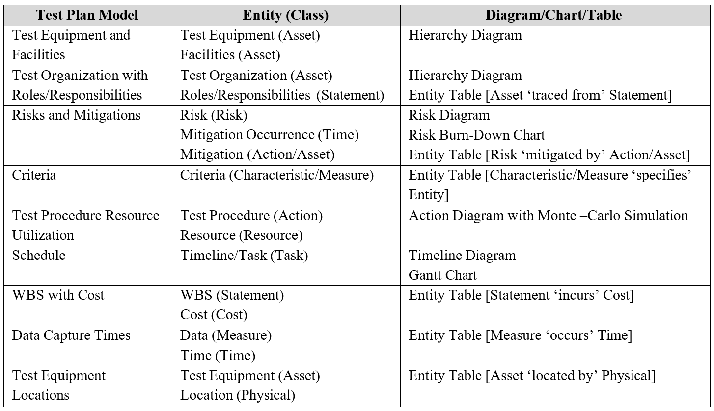 Verification and Validation Guide for Data-Driven Systems Engineering